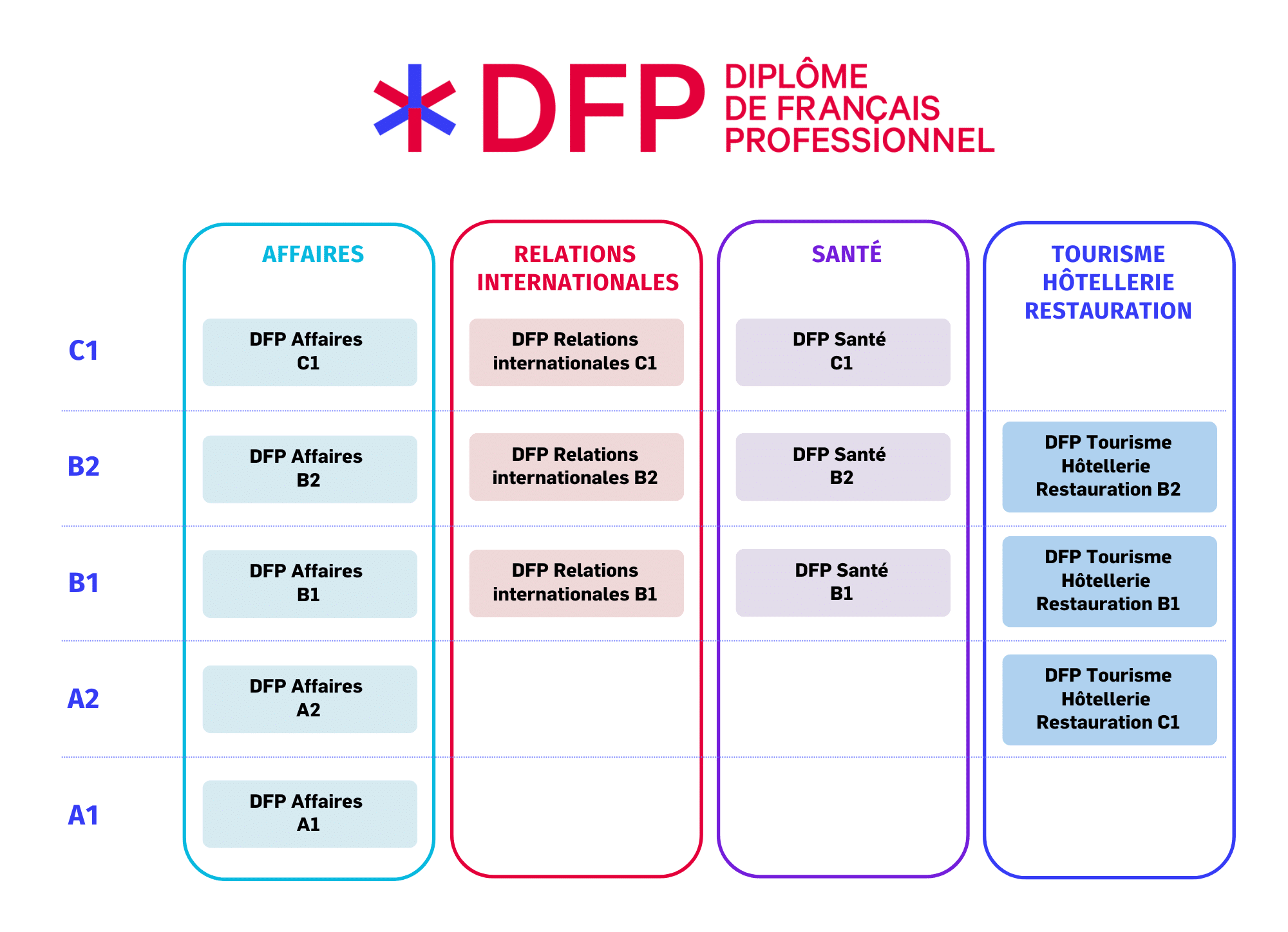 I am a DFP candidate - Le français des affaires